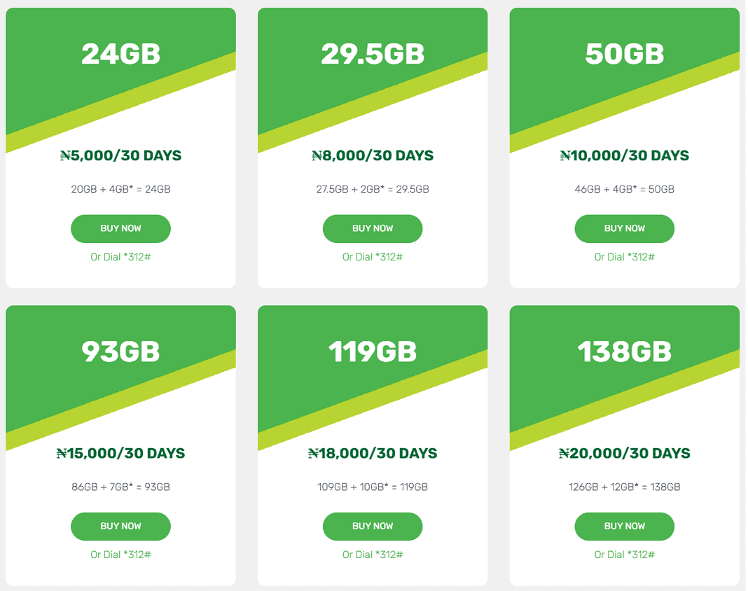 Glo Data Plans 2025: Prices and Subscription Codes