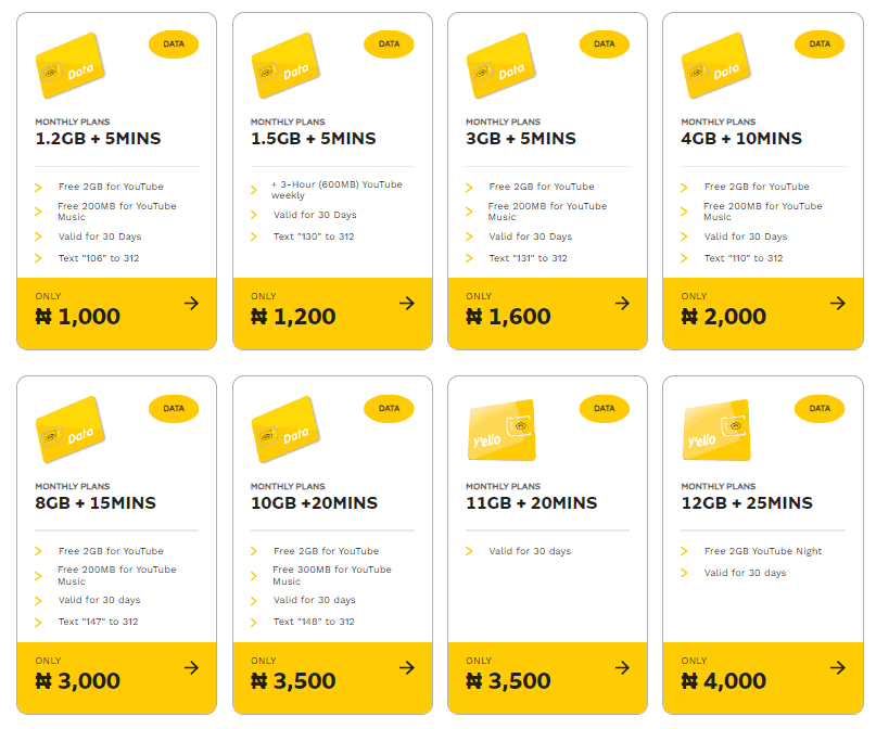 MTN Data Plans in Nigeria with Prices and Subscription Codes