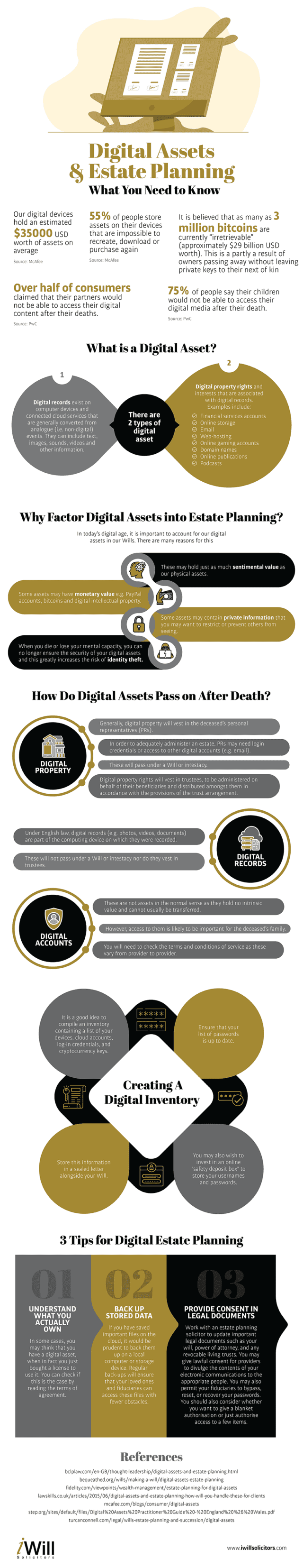 Digital Assets and Estate Planning - NaijaTechGuide