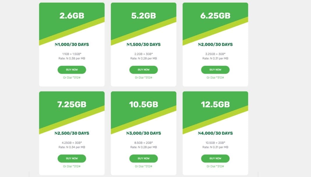 Glo Data Plans 2026: Prices and Subscription Codes